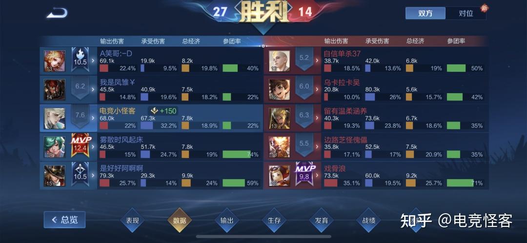 对抗路又一线霸诞生！承伤超过99%坦克！根本打不死！他才是S34赛季真正T0！ - 知乎