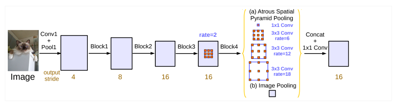 ECCV 2020 | OCRNet化解语义分割上下文信息缺失难题 - 知乎