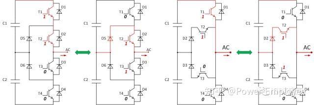 NPC 三电平拓扑原理及特点研究（工程应用） - 知乎