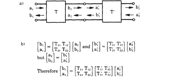 S-Parameter Design (Part I)-Keysight Technologies - 知乎