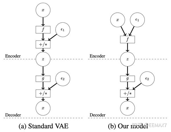 隐式变分推断——Adversarial Variational Bayes - 知乎
