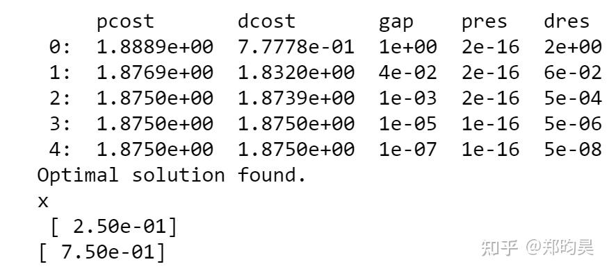 若干优化问题的求解及Python实现 - 知乎