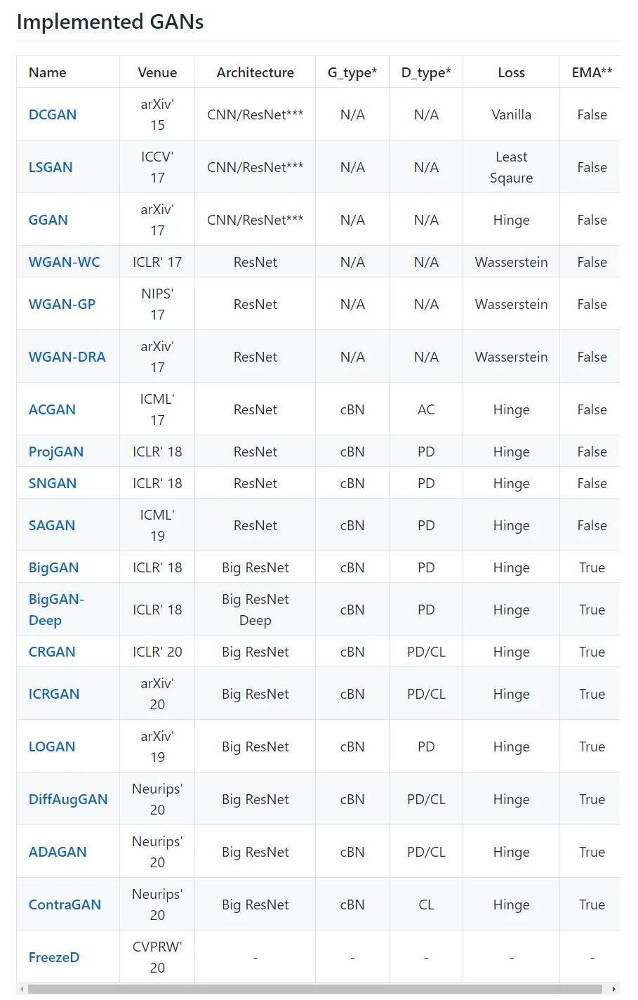 涵盖18+ SOTA GAN实现，这个图像生成领域的PyTorch库火了 - 知乎