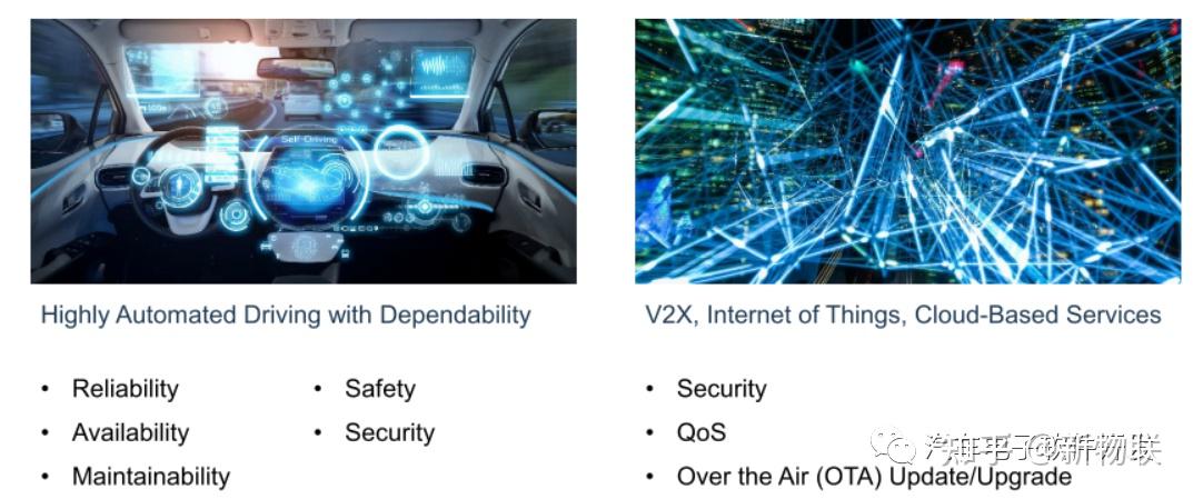 万字长文解读AUTOSAR完整架构及AP特性 - 知乎