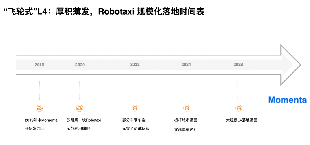 曹旭东：20年后智能车“造脑”公司可能只有Momenta和另一家 - 知乎
