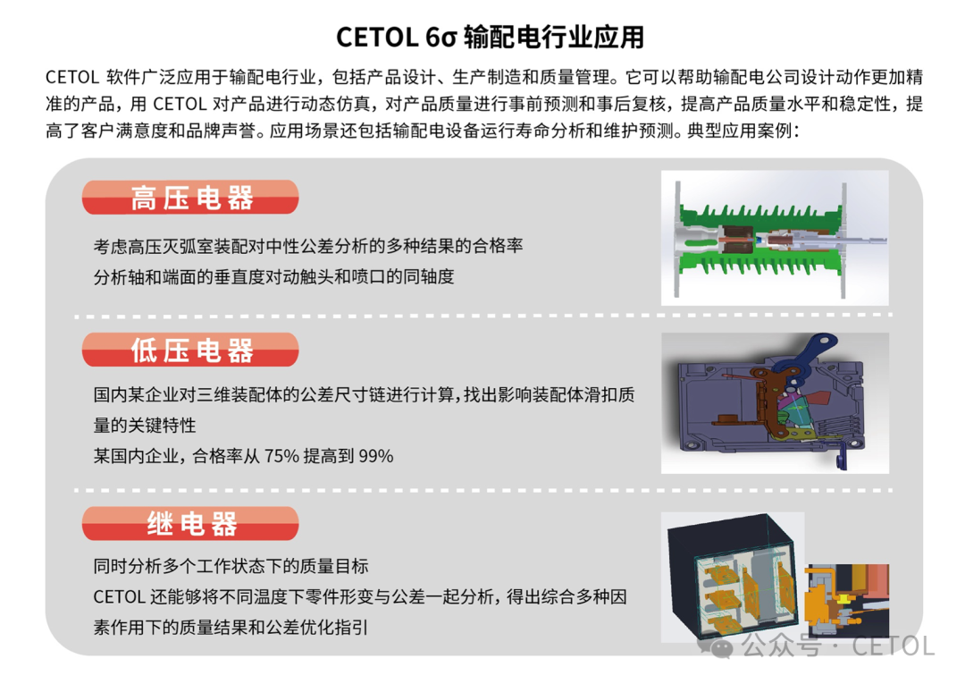 CETOL 6σ公差分析软件 - 知乎
