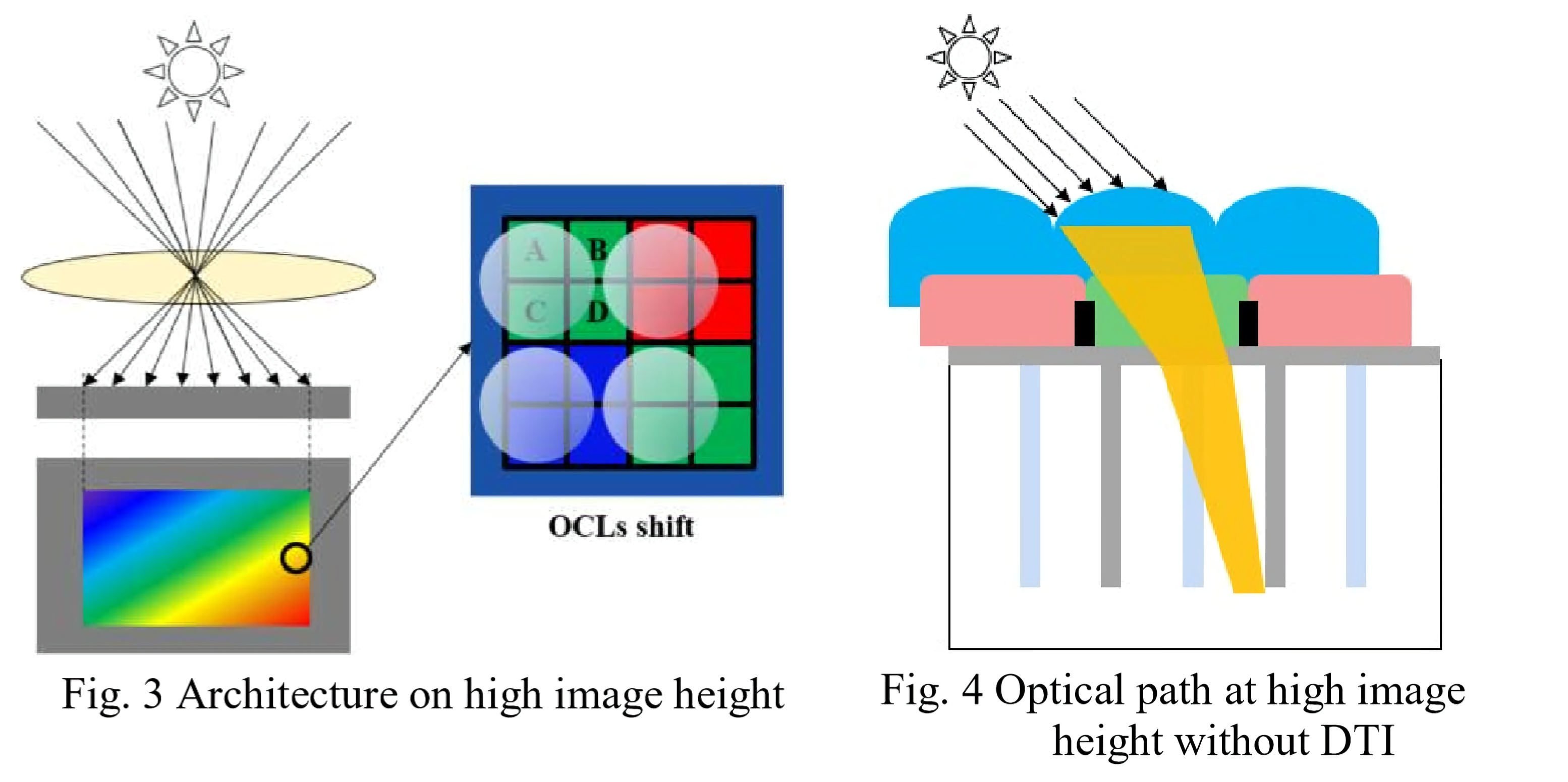 索尼IMX689感光器2x2 OCL技术解析 - 知乎