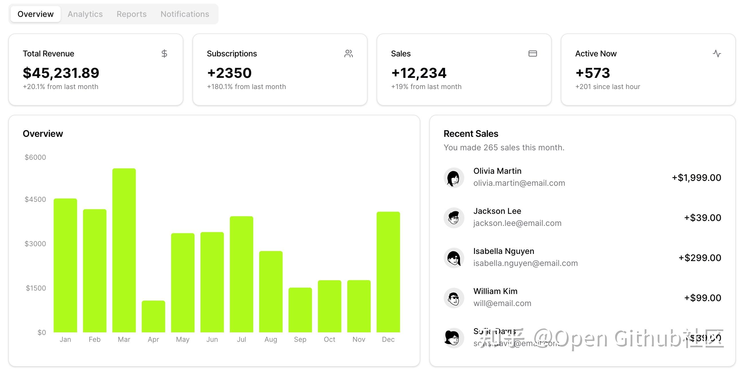 Github 6月开源项目Top30精选🔥🔥🔥 - 知乎