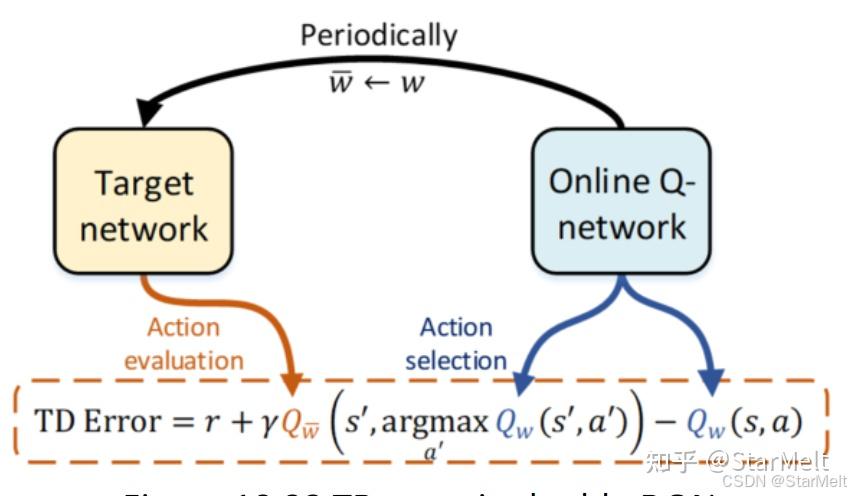 清华大学李升波教授强化学习书籍《Reinforcement Learning for Sequential Decision and ...