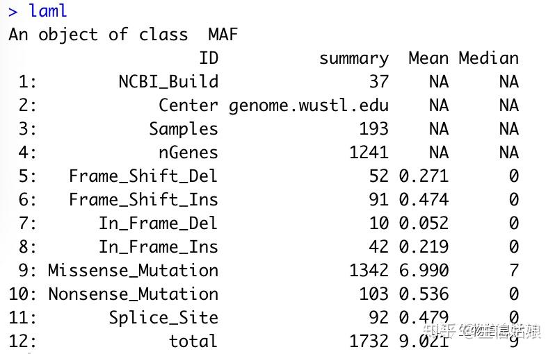 用maftools一行代码画出瀑布图 - 知乎
