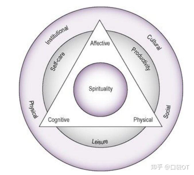 究竟是CMOP还是COPM，你真的搞懂了吗？ - 知乎