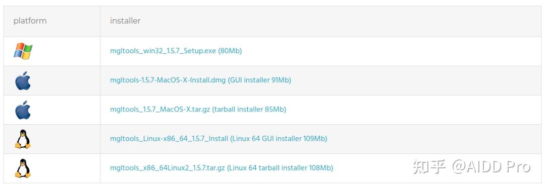 PyMOL教程 | 使用AutoDock\Vina进行分子对接 - 知乎