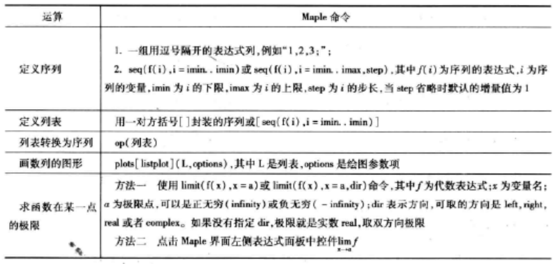 小源笔记（四）：Maple软件介绍 - 知乎