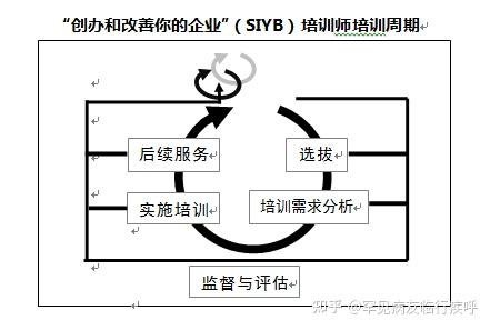 关于印发《“创办和改善你的企业”（SIYB）培训技术要点（试行）》的通知（中就培发〔2020〕8号）中国就业培训技术指导中心 中华人民共和国 ...