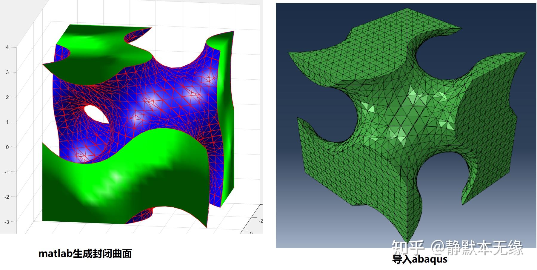 【Abaqus 3D打印建模】之 --Matlab生成极小曲面 - 知乎