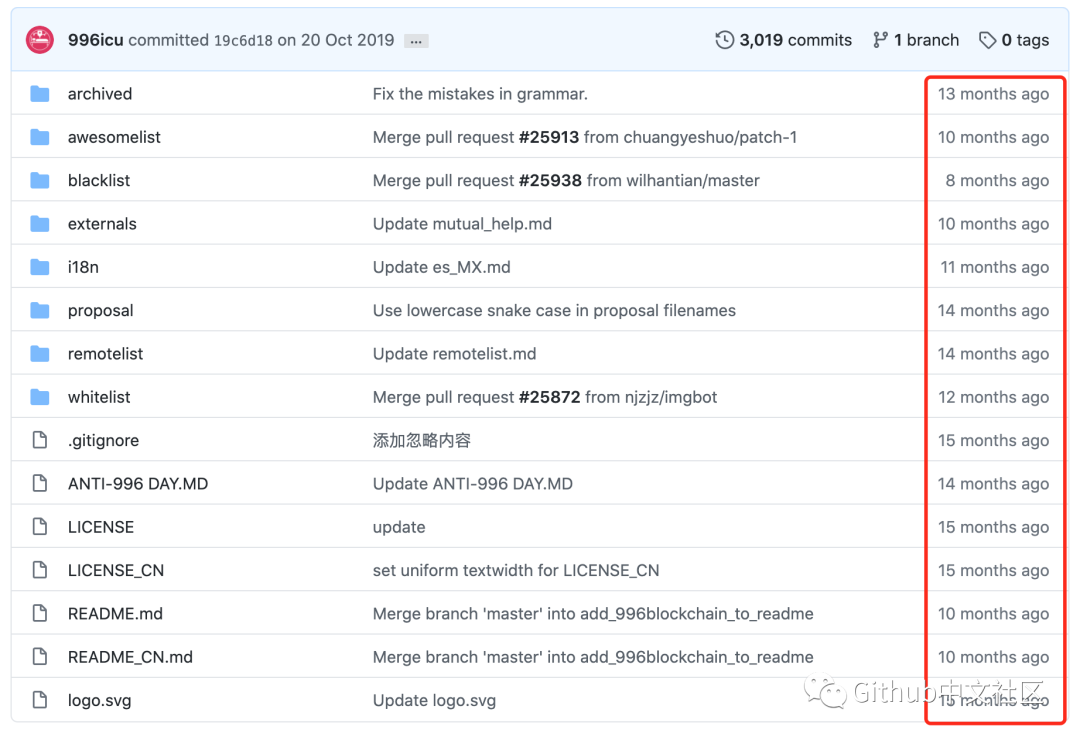 在GitHub上很火的996.ICU，现如今到底怎么样了？结果有些出乎意外！ - 知乎