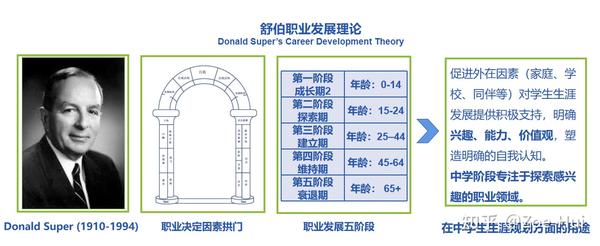 Kuder-职业生涯规划测评 - 知乎