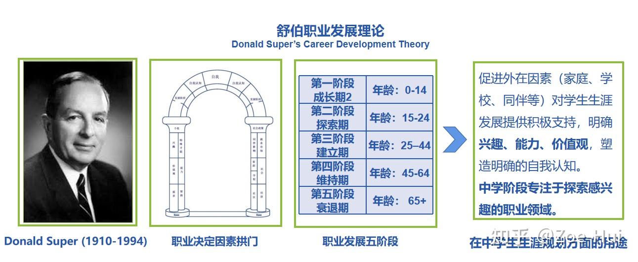 Kuder-职业生涯规划测评 - 知乎