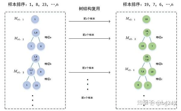 CatBoost算法 - 知乎