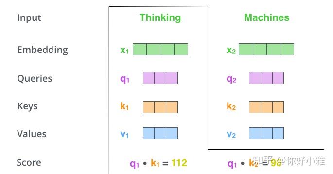 The Illustrated Transformer（图解Transformer）翻译 - 知乎