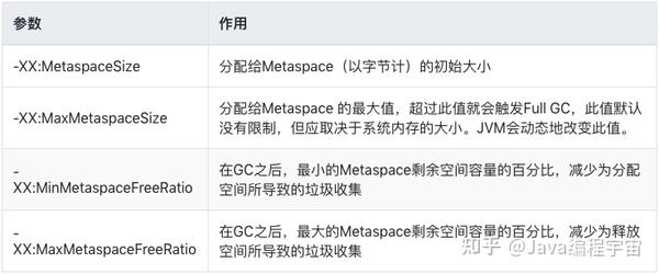 1.3 万字 13 图！JVM 史上最最最完整深入解析 - 知乎