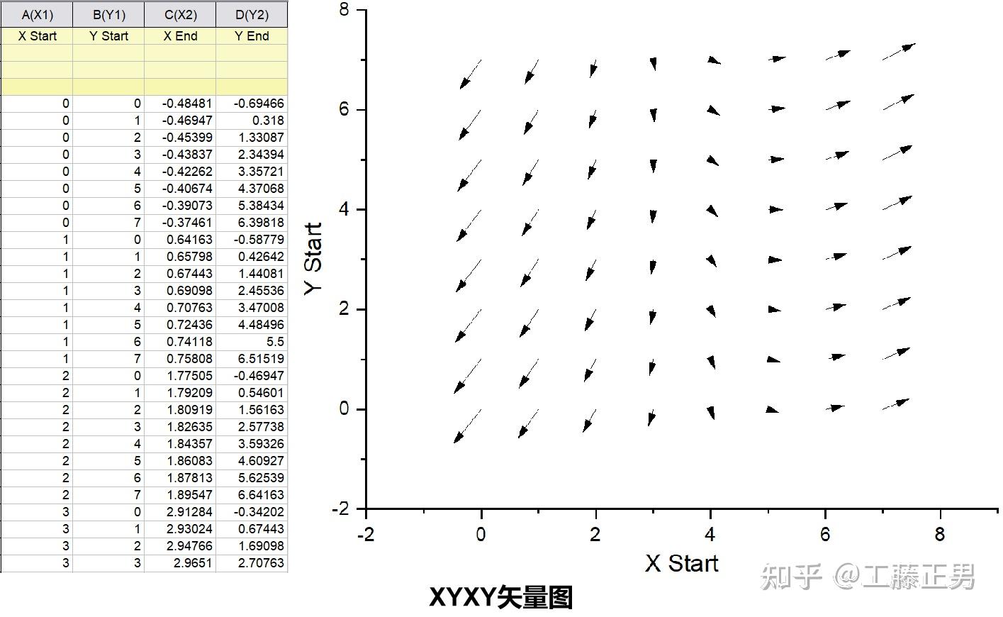SCI中的那些图（8）——专业图