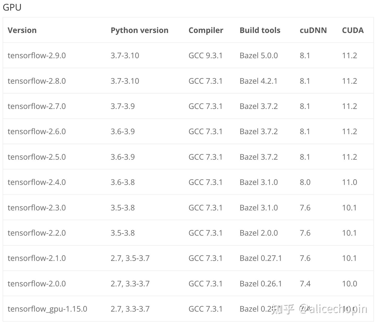 搭建机器学习环境 —— anaconda 安装 ｜ vscode 配置 remote ssh | tensorflow gpu 配置 ｜ cuda cudnn 安装 - 知乎