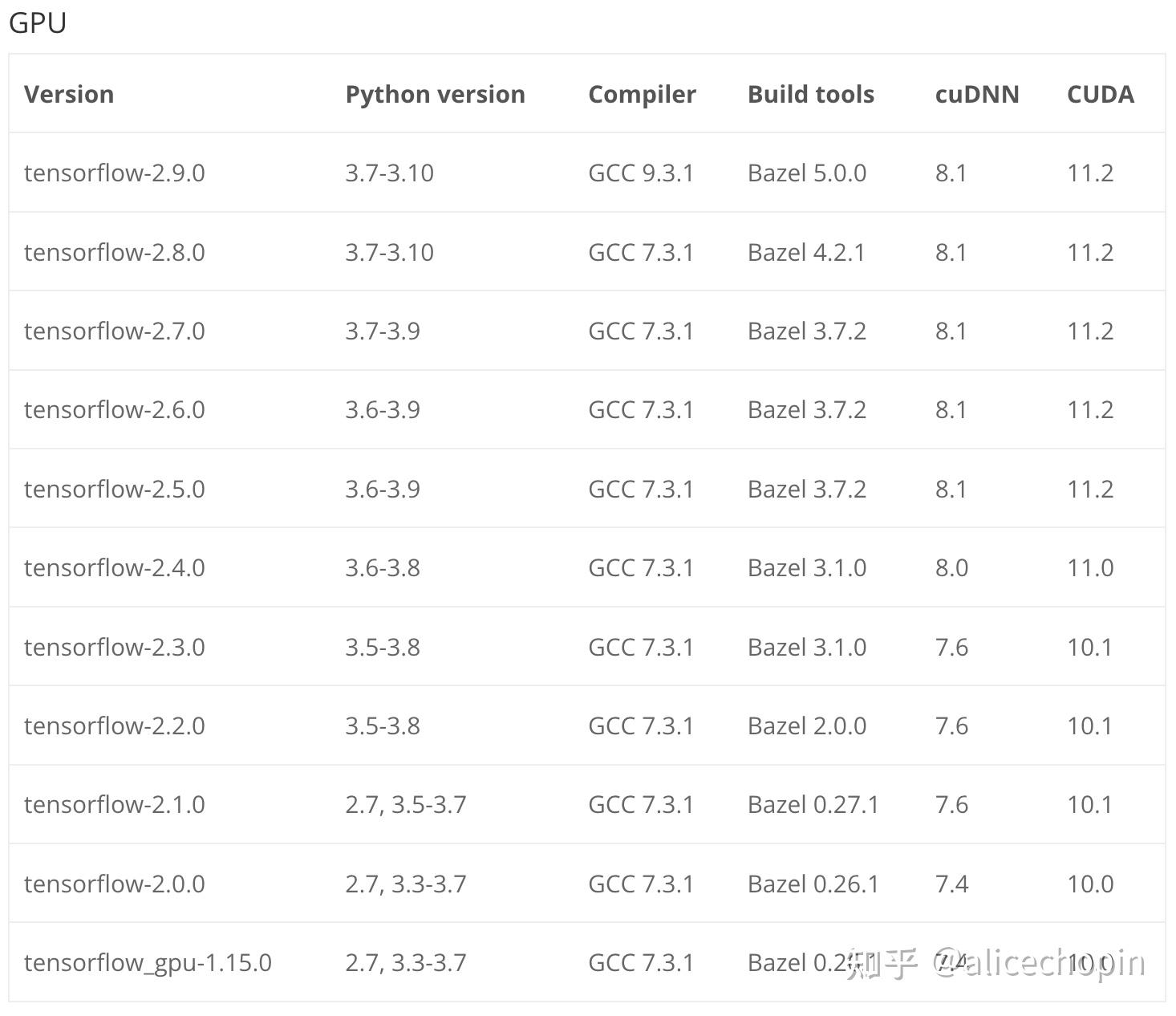搭建机器学习环境 —— anaconda 安装 ｜ vscode 配置 remote ssh | tensorflow gpu 配置 ｜ cuda cudnn 安装 - 知乎