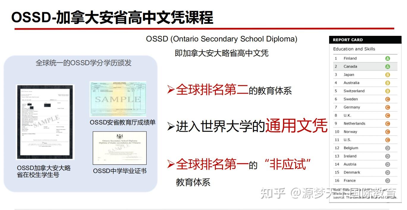 Alevel课程大解析！ Alevel与OSSD对比，可能再也没有这么全的分析了，看过来！ - 知乎