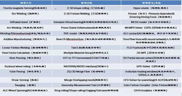 最新 | DEFORM V12-13+新功能简介 - 知乎
