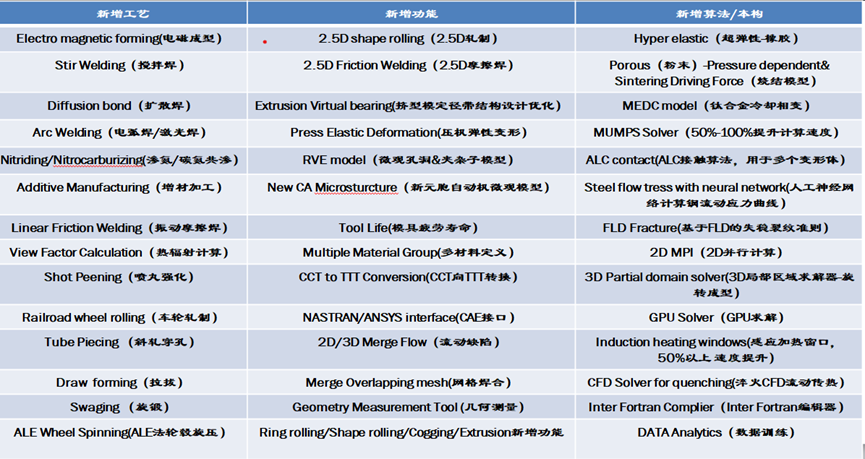 最新 | DEFORM V12-13+新功能简介 - 知乎