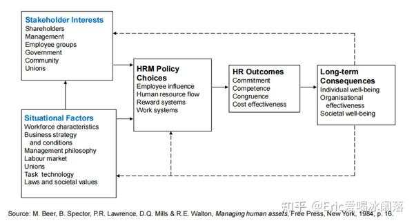 人力资源管理战略SHRM - 知乎
