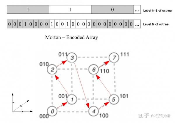 Morton code理解 - 知乎