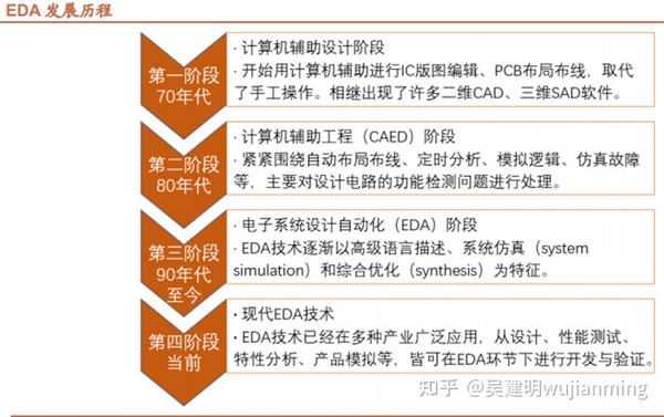 EDA电子设计技术与应用 - 知乎