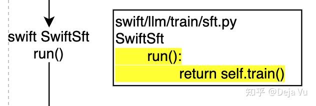 swift-grpo实战 - 知乎