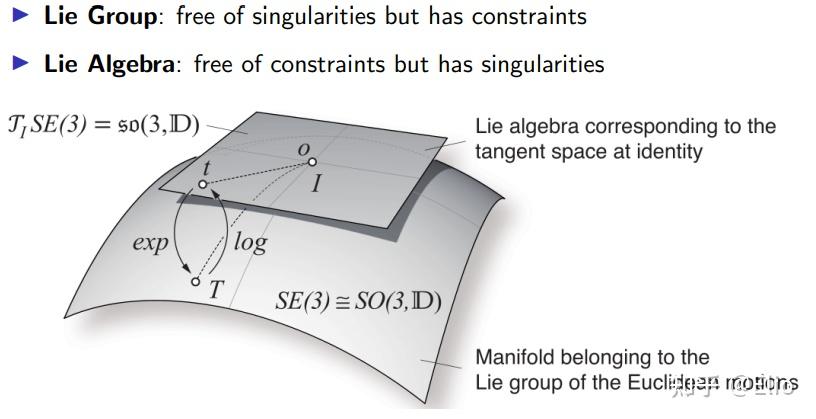 谈谈旋转：Lie Group SO(3) 的jacobian矩阵 - 知乎