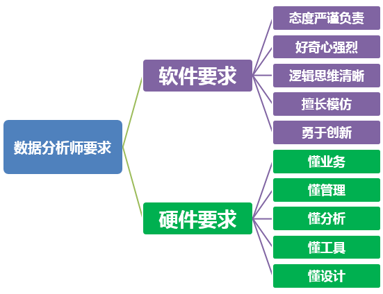 【数据分析师】认知篇 知乎