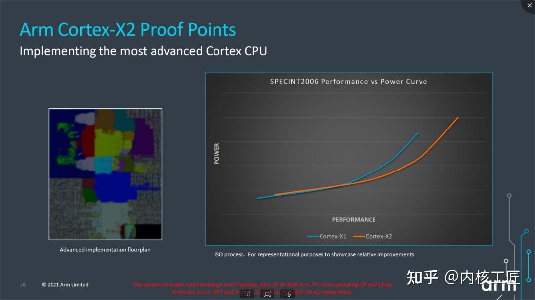 Arm微架构分析系列3——Arm的X计划 - 知乎