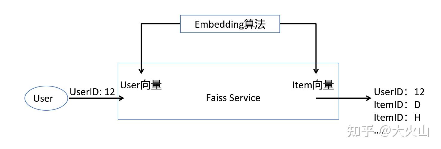 Faiss向量检索的原理及其在Windows中应用 - 知乎