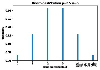 用python绘制离散分布概率图 - 知乎
