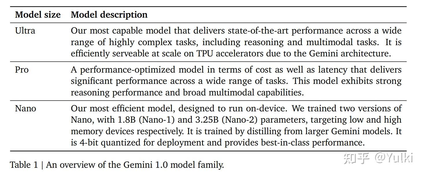 【论文笔记】Gemini: A Family of Highly Capable Multimodal Models——细看Gemini - 知乎