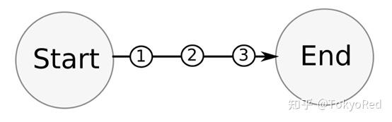 游戏思考：开放世界和线性游戏的设计方法论（Linear/Multi-path/Open-world） - 知乎