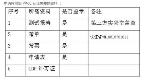 申请肯尼亚PVOC十年总结 - 知乎
