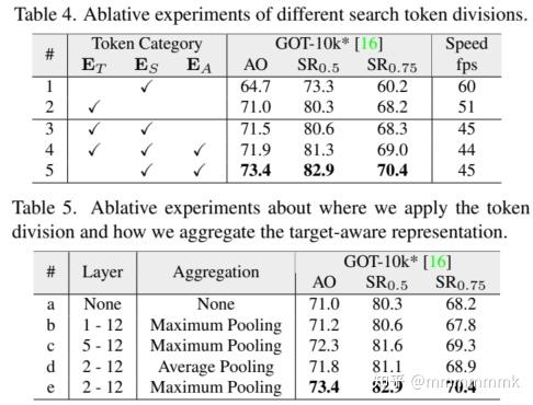 【GRM】Generalized Relation Modeling for Transformer Tracking - 知乎