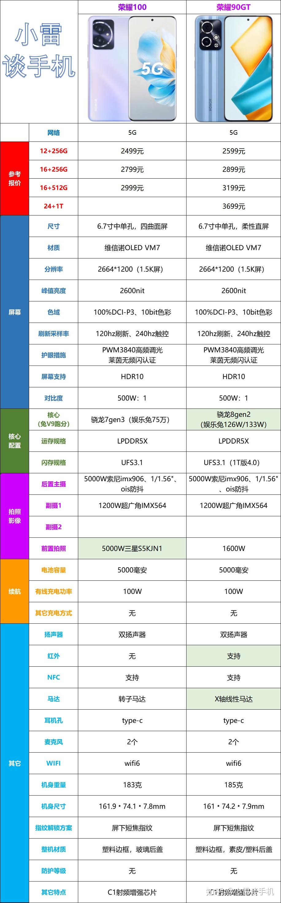 荣耀90GT上市，荣耀100再无购买必要 - 知乎