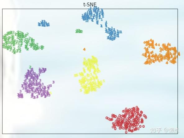 t-SNE实例分析及Python矢量图的导出 - 知乎