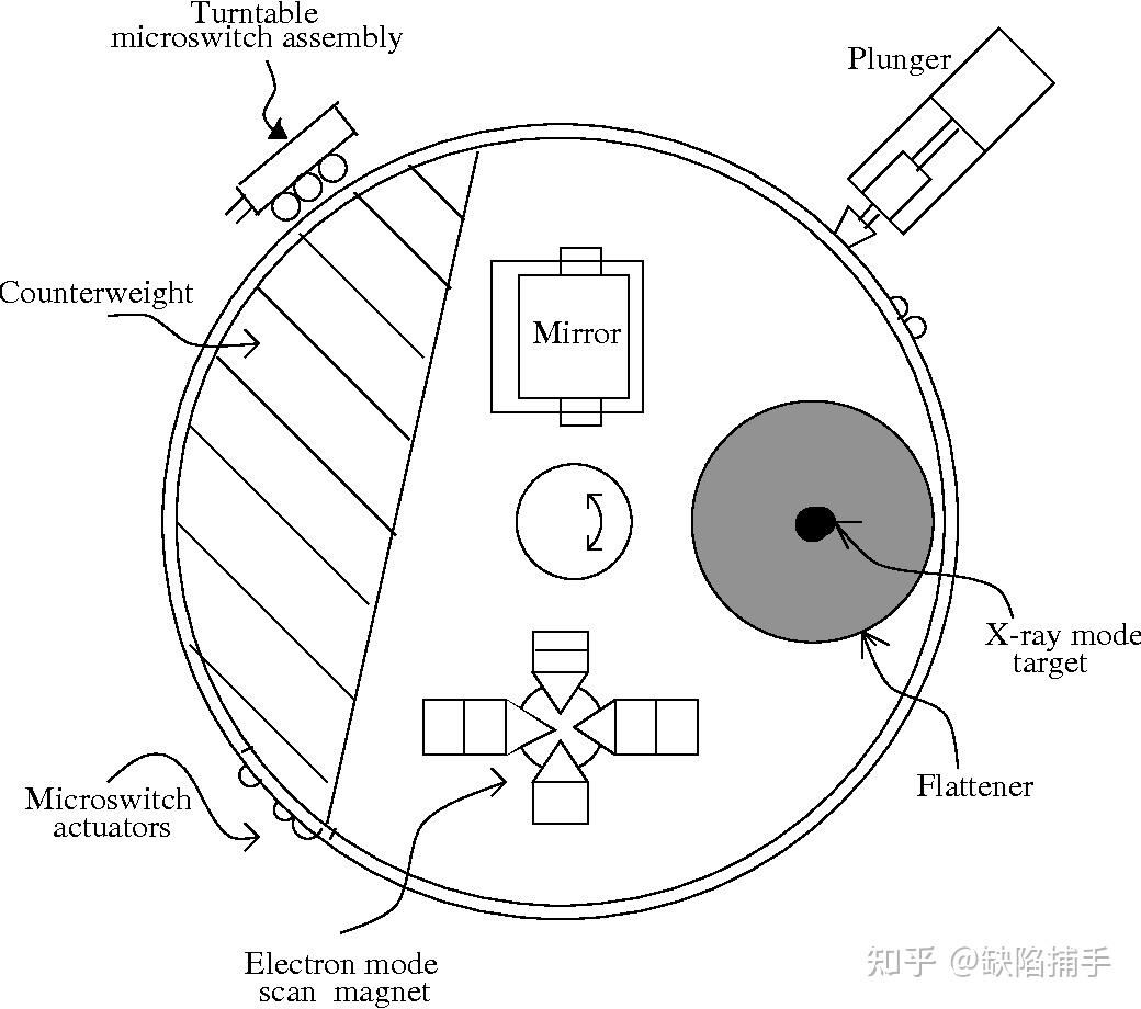 Therac-25 放疗灾难 - 知乎