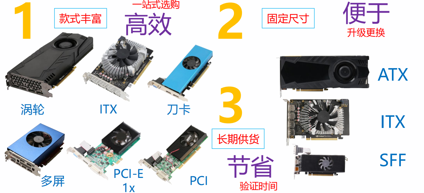 MXM，PCIE,100多款显卡任选 。 - 知乎