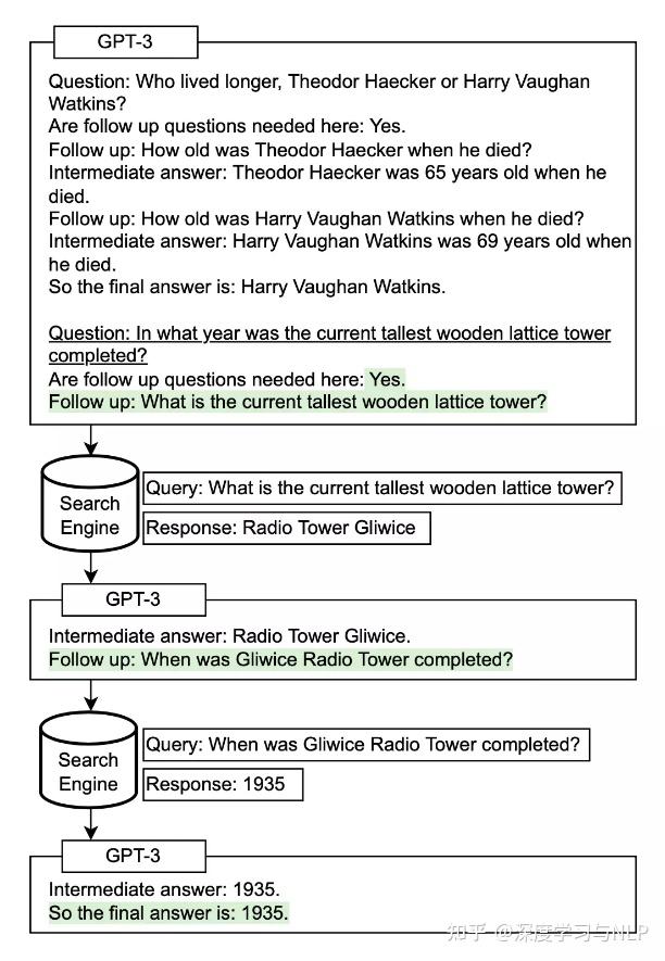 关于Prompt Engineering你该了解啥？OpenAI应用研究负责人帮你梳理了 - 知乎