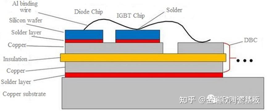 什么是IGBT？结构解释和拆解 - 知乎